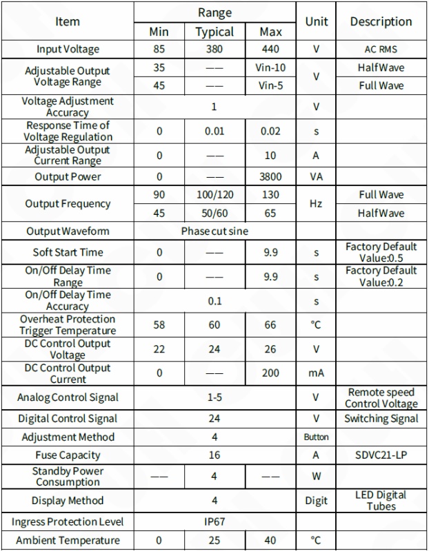 Feeder Controller, Variable Voltage Digital Controller for Vibratory ... Feeder Controller, Variable Voltage Digital Controller for Vibratory ...