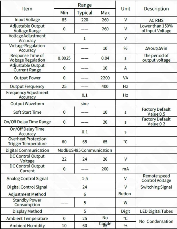 Feeder Controller, Variable Frequency Intelligent Controller for ...