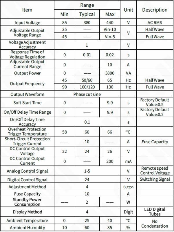 Feeder Controller, Variable Voltage Digital Controller for Vibratory ... Feeder Controller, Variable Voltage Digital Controller for Vibratory ...