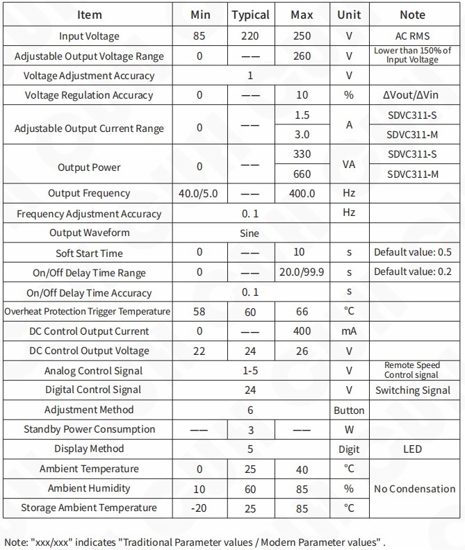 Feeder Controller, Variable Frequency Digital Controller for Vibratory ...