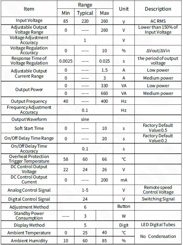 Feeder Controller, Variable Frequency Digital Controller for Vibratory Feeder, SDVC31-M Variable ...